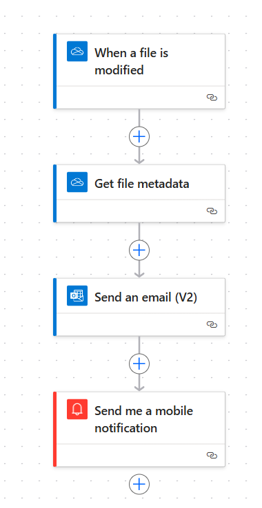 Power Automate: Trigger Notification for File Modification in OneDrive ...